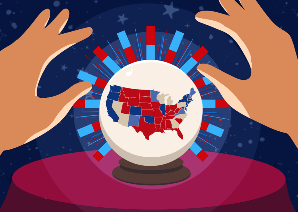 Election analysis: The state of the race in 5 charts - KVIA