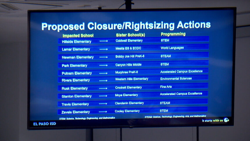 EPISD begins final week of community meetings ahead possible school ...