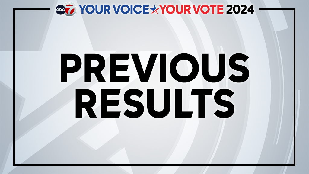 Previous Election Results - KVIA