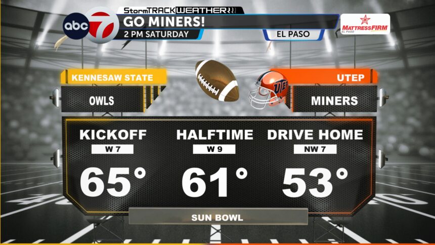 ABC-7 StormTrack Weather - Temps warm through weekend with lots of sun ...