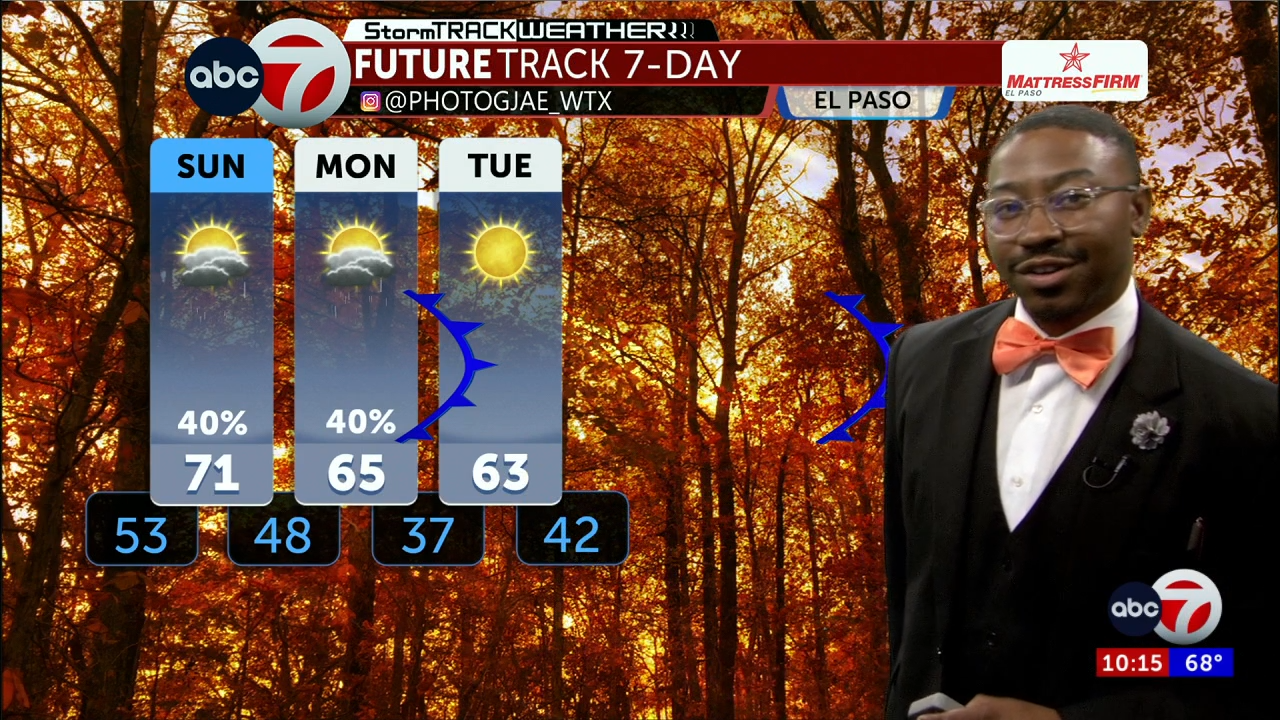 ABC-7 StormTrack Weather: Chance for precipitation in the Borderland, much cooler this coming ...