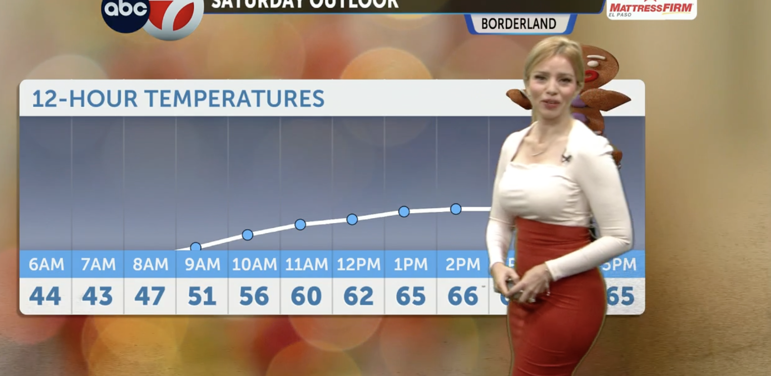 ABC-7 StormTrack Weather: Above-normal temperatures and dry conditions ...