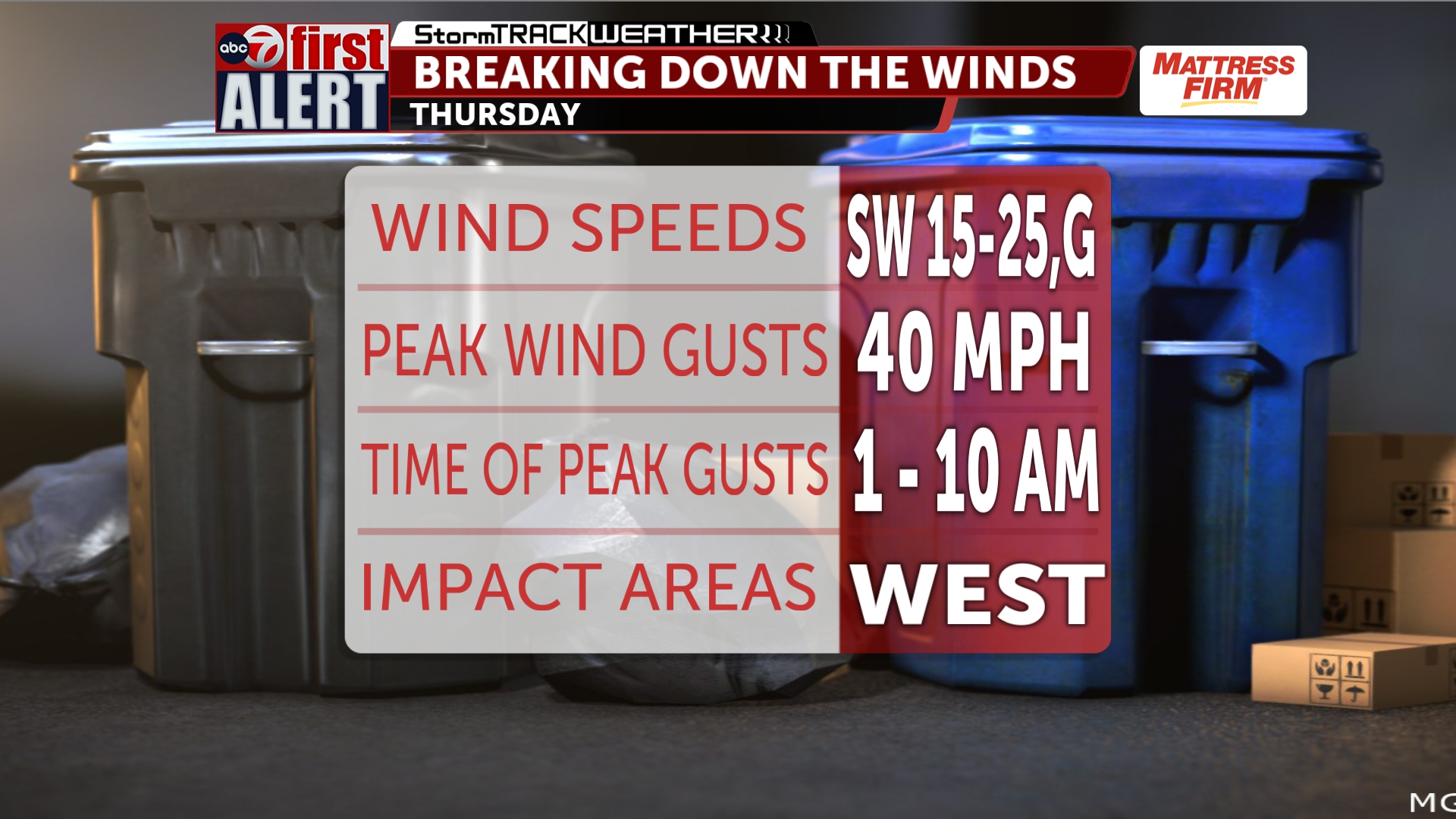 ABC-7 First Alert - Cold front arrives overnight; cooler, windy ...