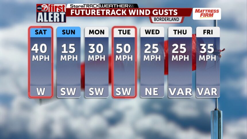 ABC-7 First Alert continues - Dusty early, windy tonight and again ...