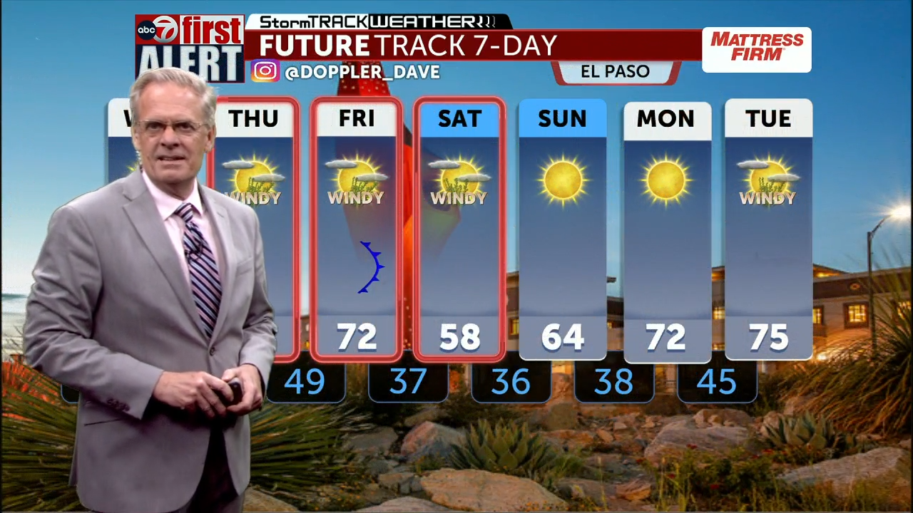 ABC-7 First Alert - Winds weaken tonight but really pick up again ...