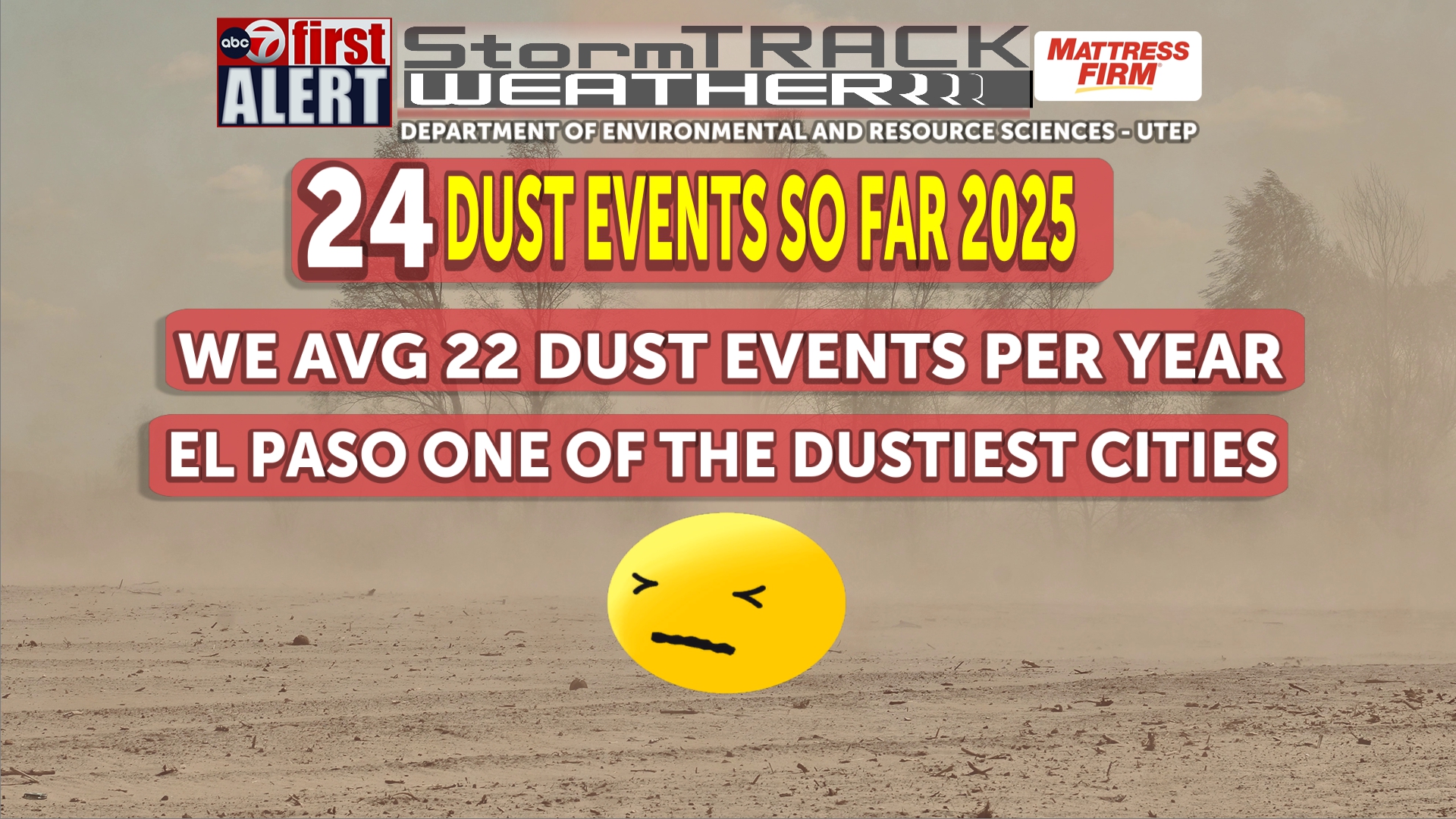 ABC-7 First Alert continues - More strong winds Wednesday with ...