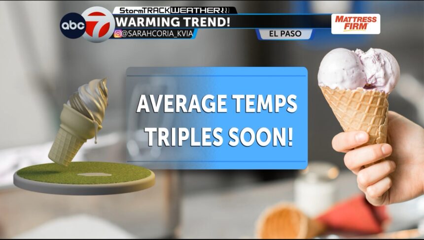 ABC-7 StormTrack Weather: Hot today, hotter tomorrow - KVIA