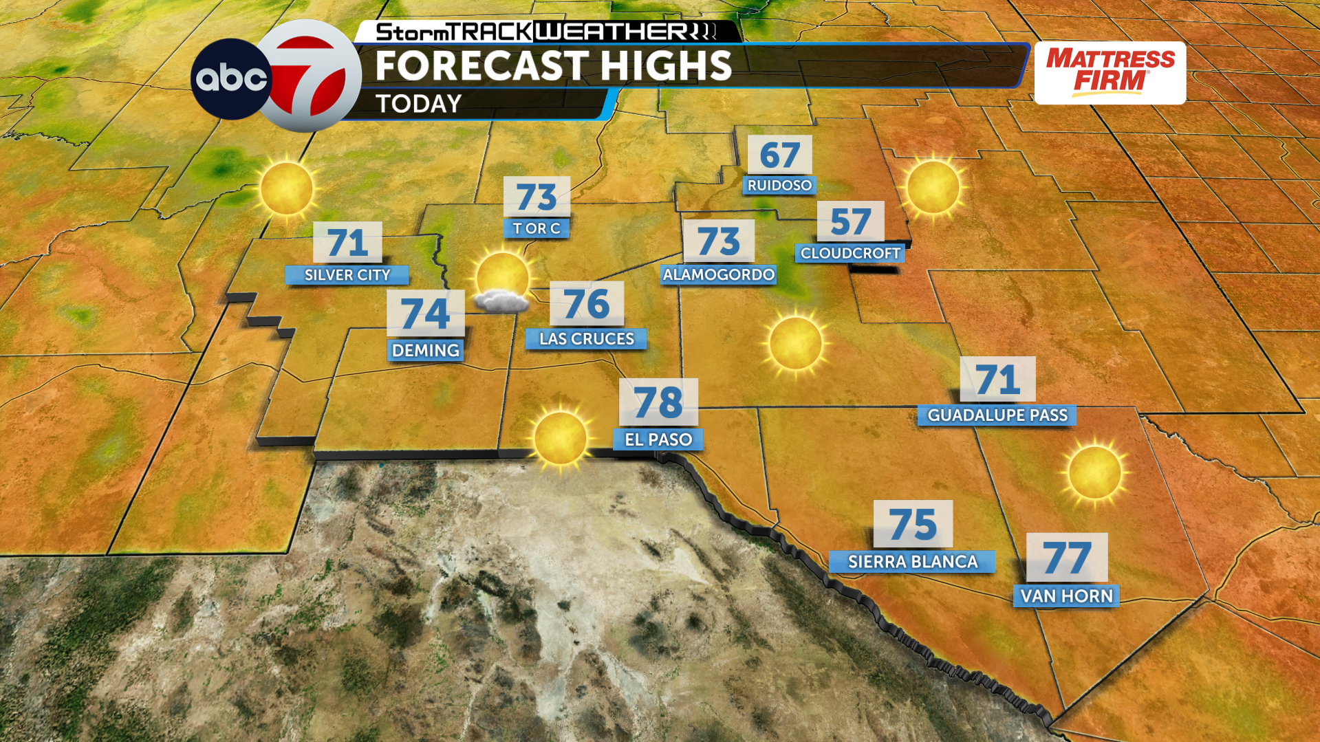 Calm and warm conditions this Monday - KVIA