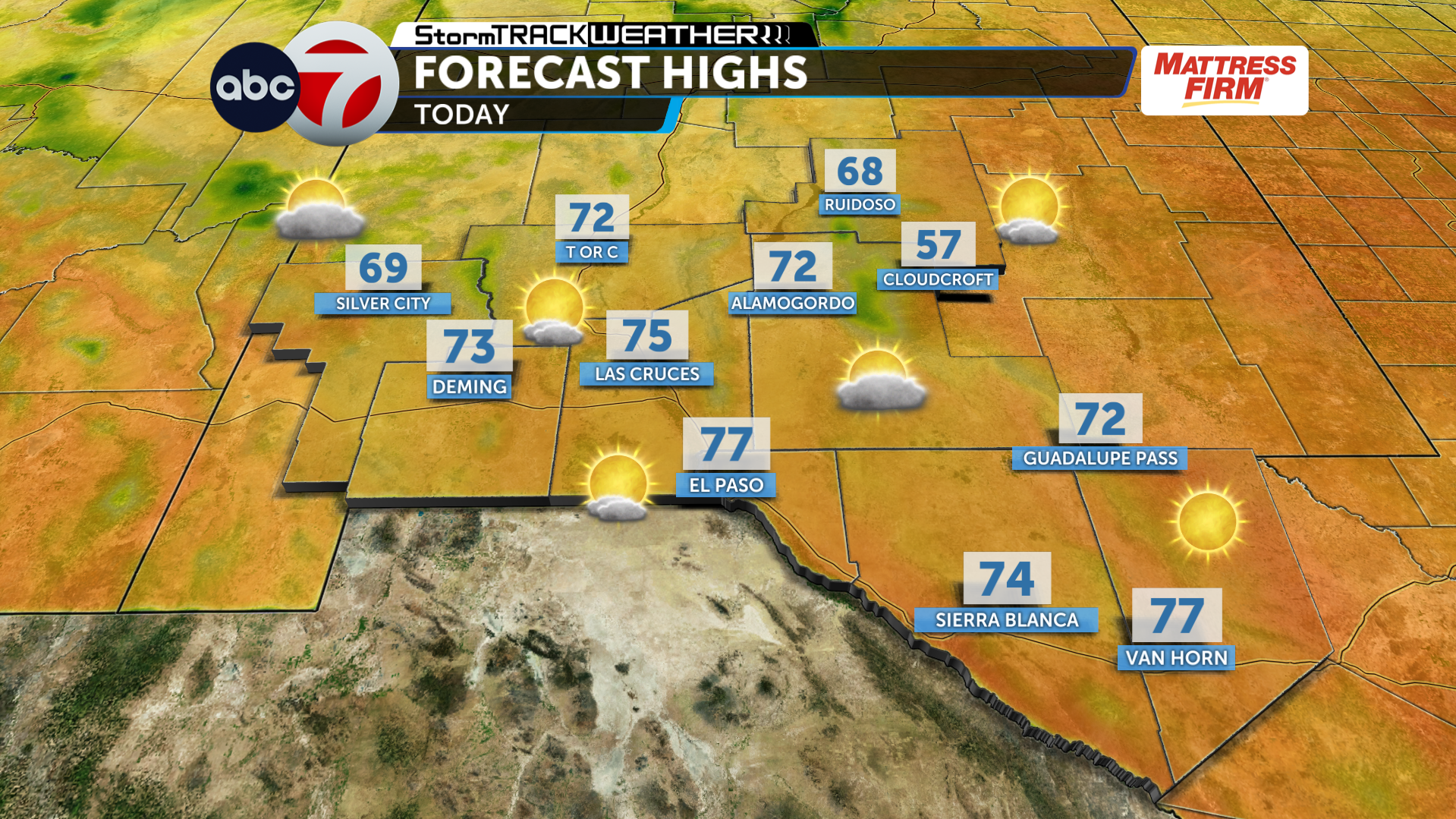 Record warmth continues, cloudier week ahead - KVIA