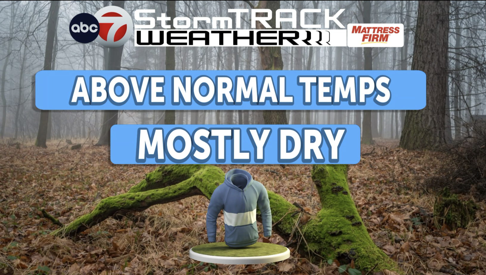 ABC-7 StormTrack Weather: Nice weekend weather in the Borderland, above ...
